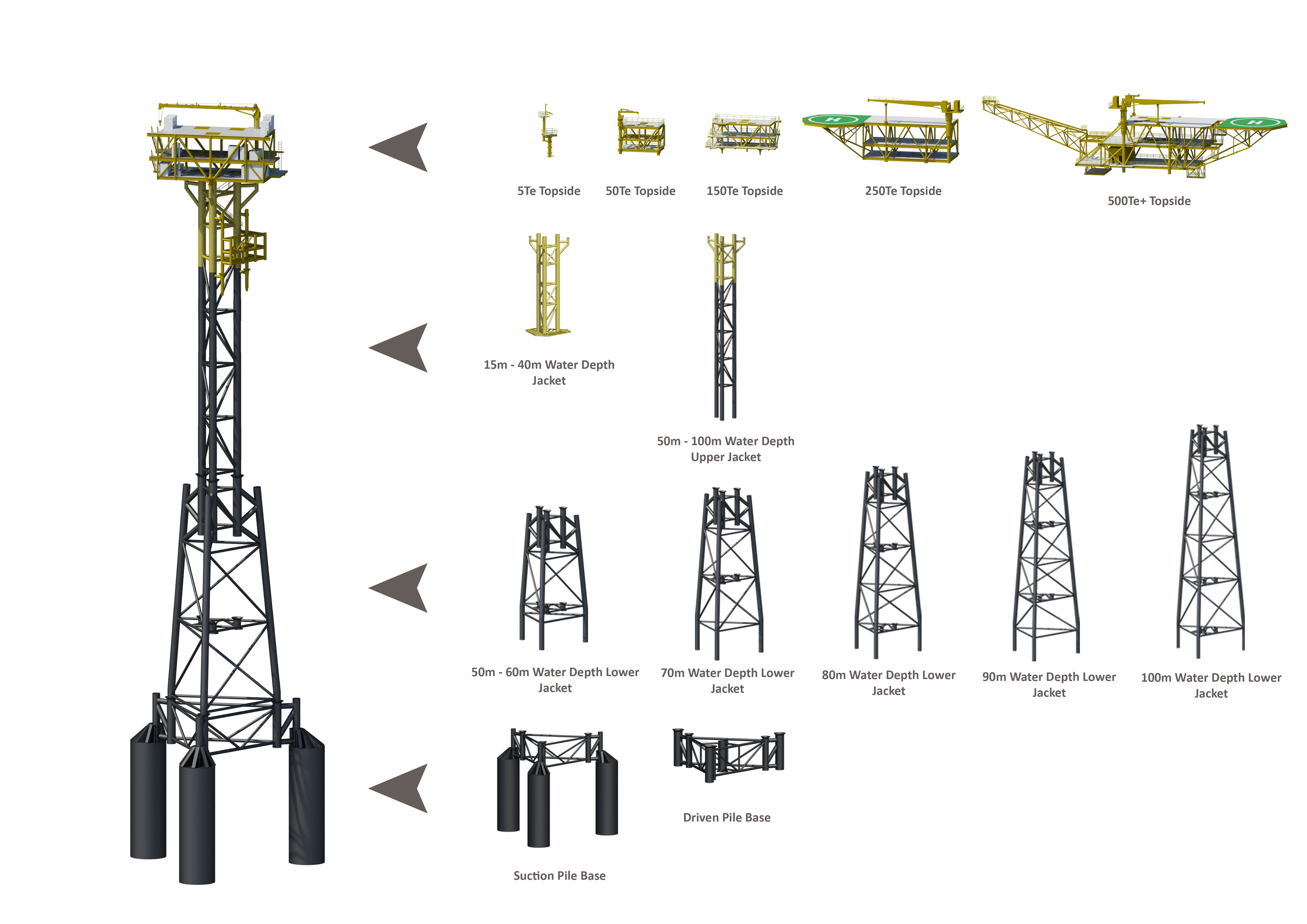 ICON Engineering - ICON has developed a standardised wellhead platform ...